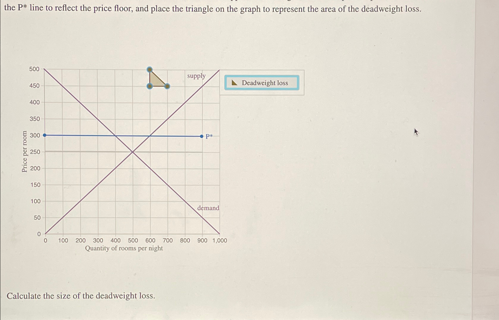 Solved the P** ﻿line to reflect the price floor, and place | Chegg.com