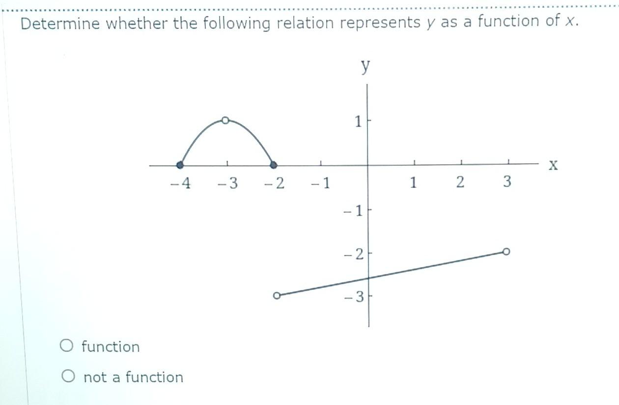 Solved Determine Whether The Following Relation Represents Y