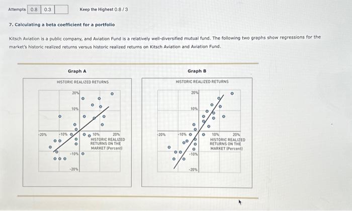 Solved Graph B Graph A Which Of The Following Measures The 