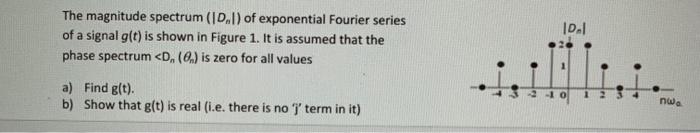 Solved The magnitude spectrum (∣Dn∣) of exponential Fourier | Chegg.com