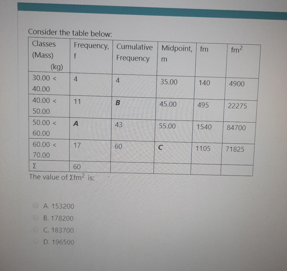 Solved Consider the table below: A. 153200 B. 178200 C. | Chegg.com