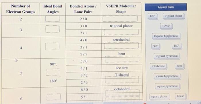 Solved Number of Electron Groups the 2 3 Ideal Bond Angles | Chegg.com