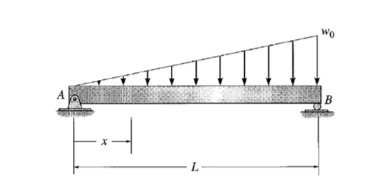 Solved Using the double integration method, determine the | Chegg.com