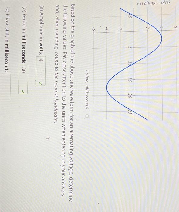 Solved Based on the graph of the above sine waveform for an | Chegg.com