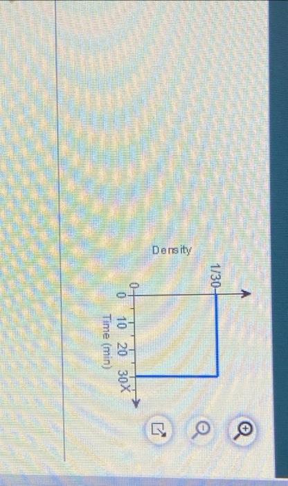 Solved The graph to the right is the uniform probability | Chegg.com