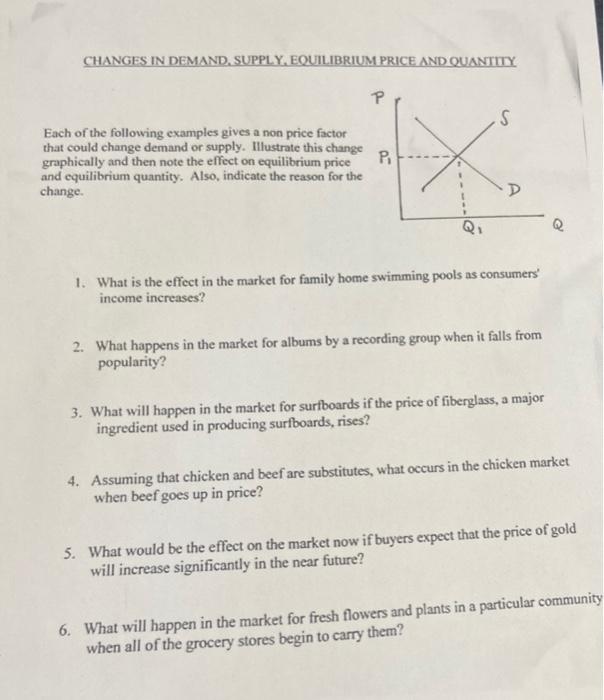 Solved CHANGES IN DEMAND. SUPPLY, EQUILIBRIUM PRICE AND | Chegg.com