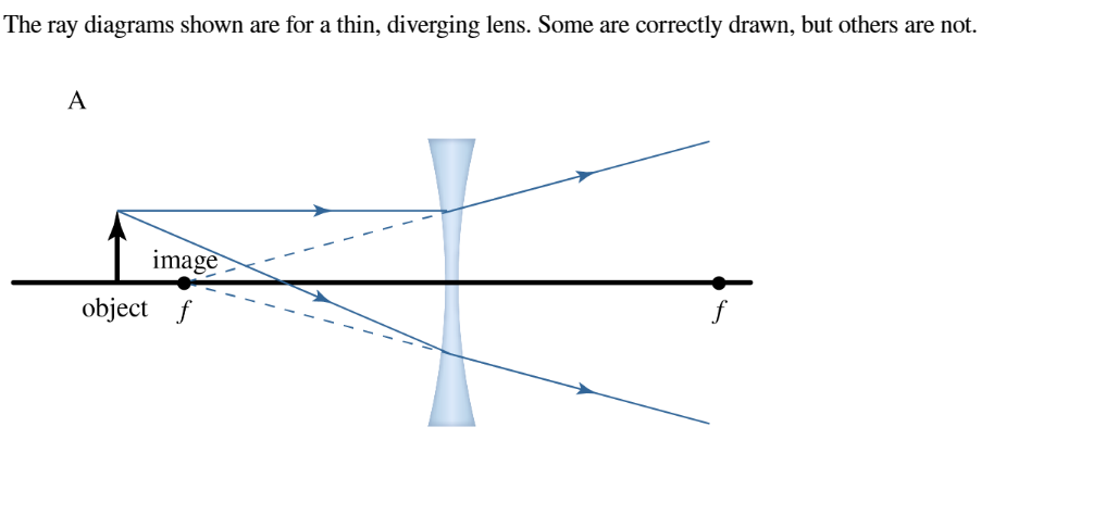 Solved The ray diagrams shown are for a thin, diverging | Chegg.com