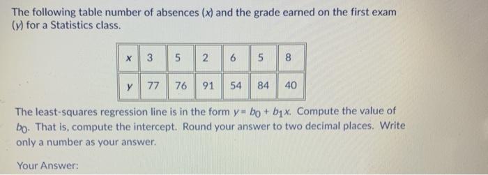 Solved The following table number of absences (x) and the | Chegg.com