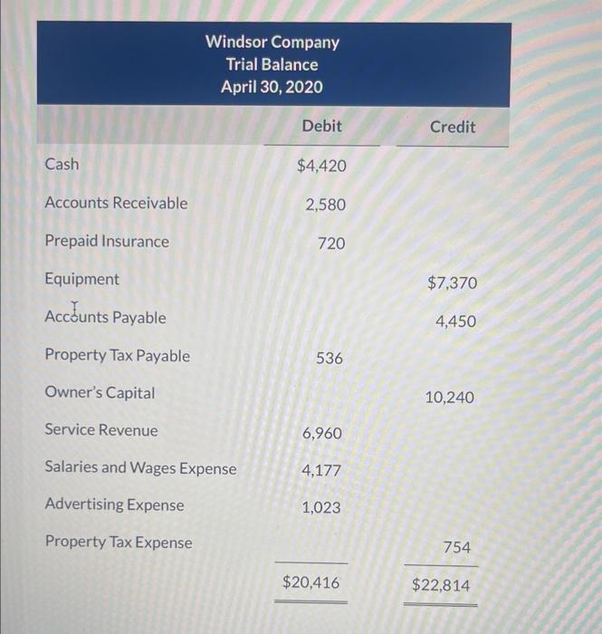 Solved had a normal balance. (b) The debit footings in | Chegg.com