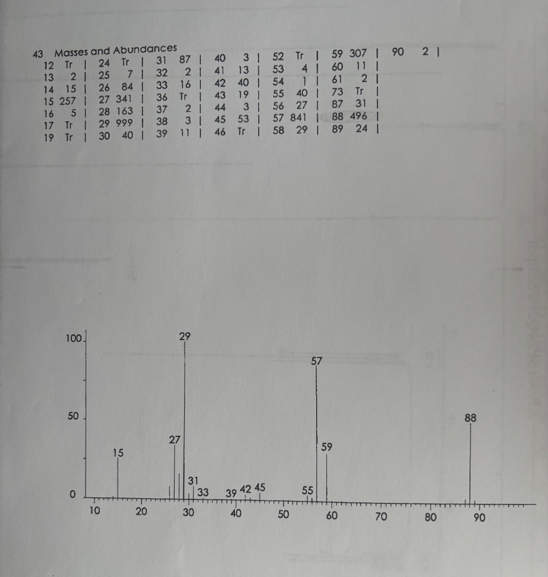 Solved how do I label this mass spectrometry chart please, | Chegg.com