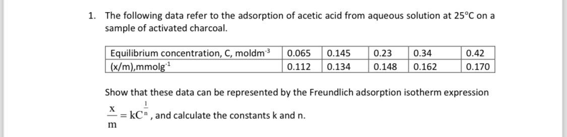 Solved The following data refer to the adsorption of acetic | Chegg.com