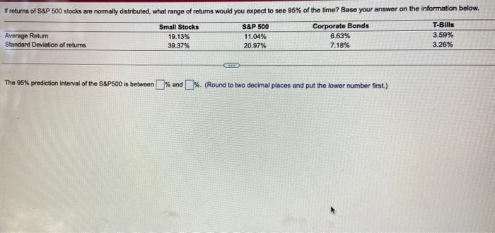 Solved If returns of SAP 500 stocks are normally | Chegg.com