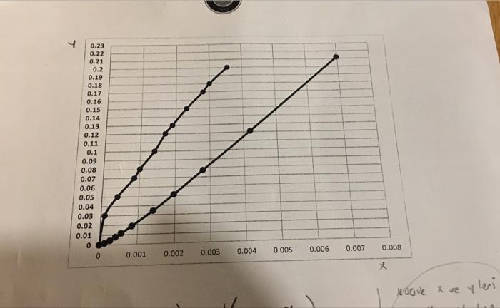 Solved Problem: A tray tower is to be designed to absorb 502 | Chegg.com