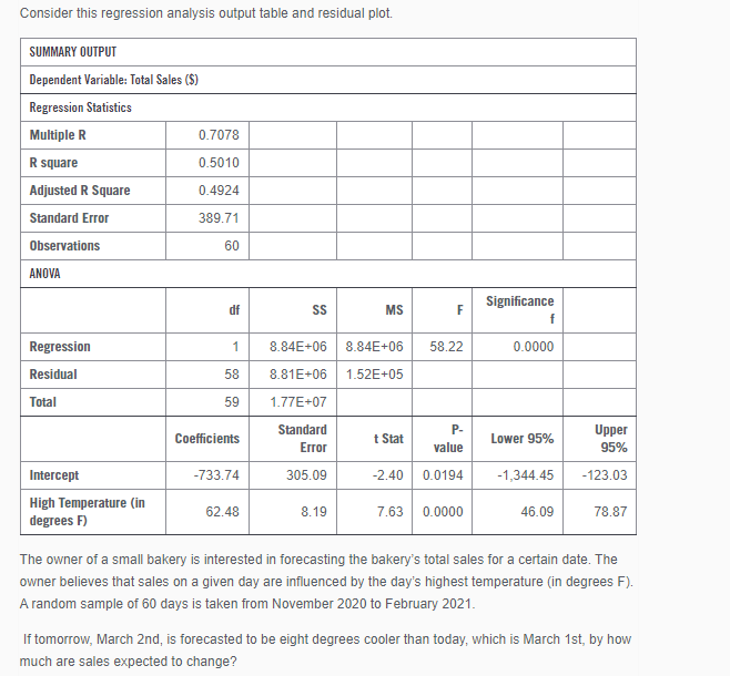Solved Consider this regression analysis output table and | Chegg.com