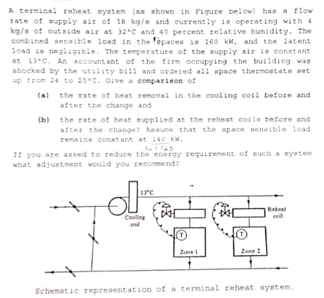 Solved À terminal reheat mystem as shown in Figure below) | Chegg.com
