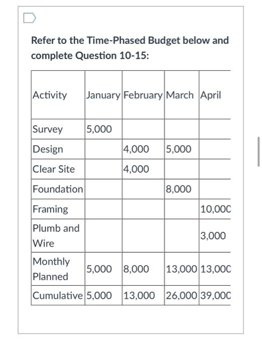 Solved Refer to the Time-Phased Budget below and complete | Chegg.com