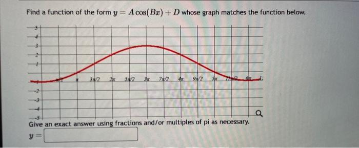Solved Find a function of the form y=Acos(Bx)+D whose graph | Chegg.com