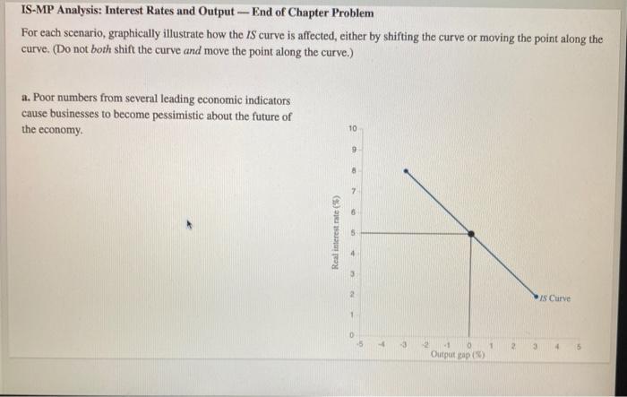 Solved IS-MP Analysis: Interest Rates and Output - End of | Chegg.com