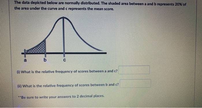 Solved The data depicted below are normally distributed. The | Chegg.com