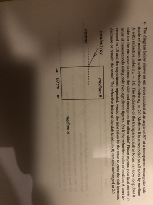 Solved 2. The diagram below shows an em wave incident at an | Chegg.com