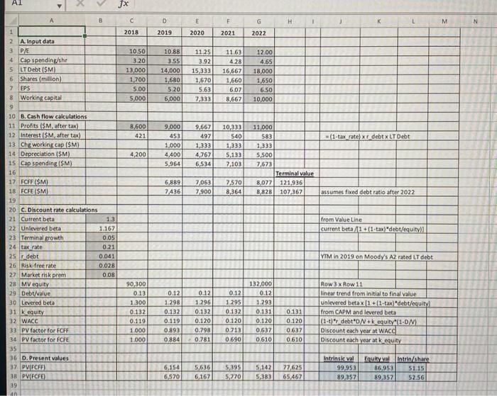 Calculate the intrinsic value of Rio Tinto shares | Chegg.com