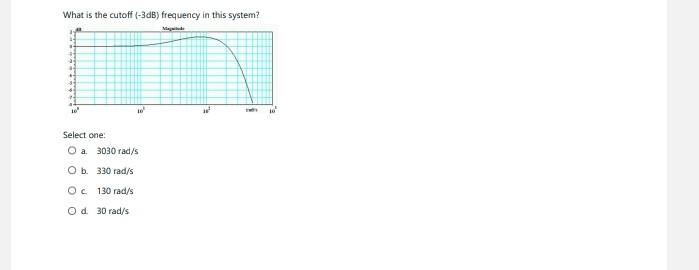 Solved What is the cutoff {−3dB} frequency in this system? | Chegg.com