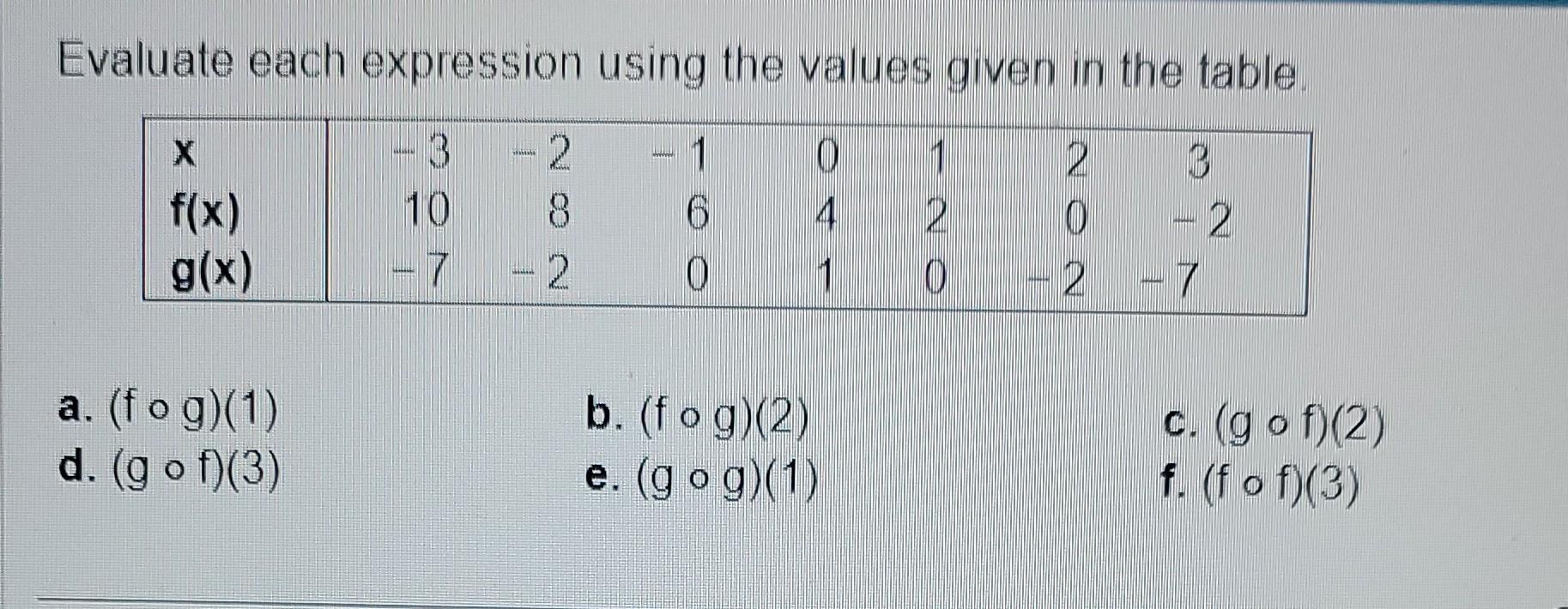 Solved Evaluate each expression using the values given in | Chegg.com