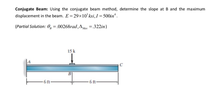 Solved Conjugate Beam: Using the conjugate beam method, | Chegg.com