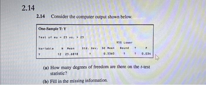 Solved 2.14 Consider the computer output shown below. | Chegg.com