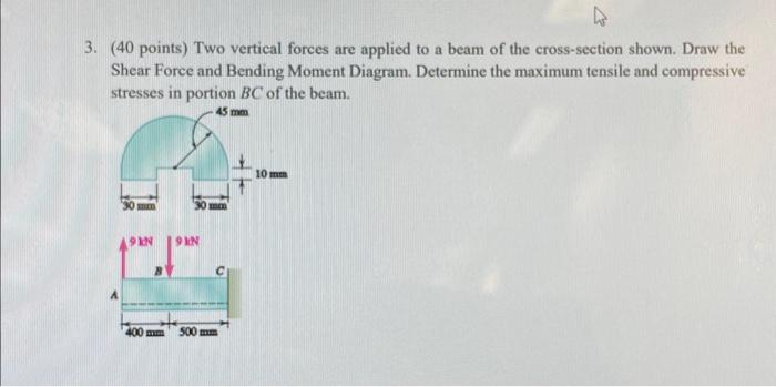 Solved 3. ( 40 points) Two vertical forces are applied to a | Chegg.com