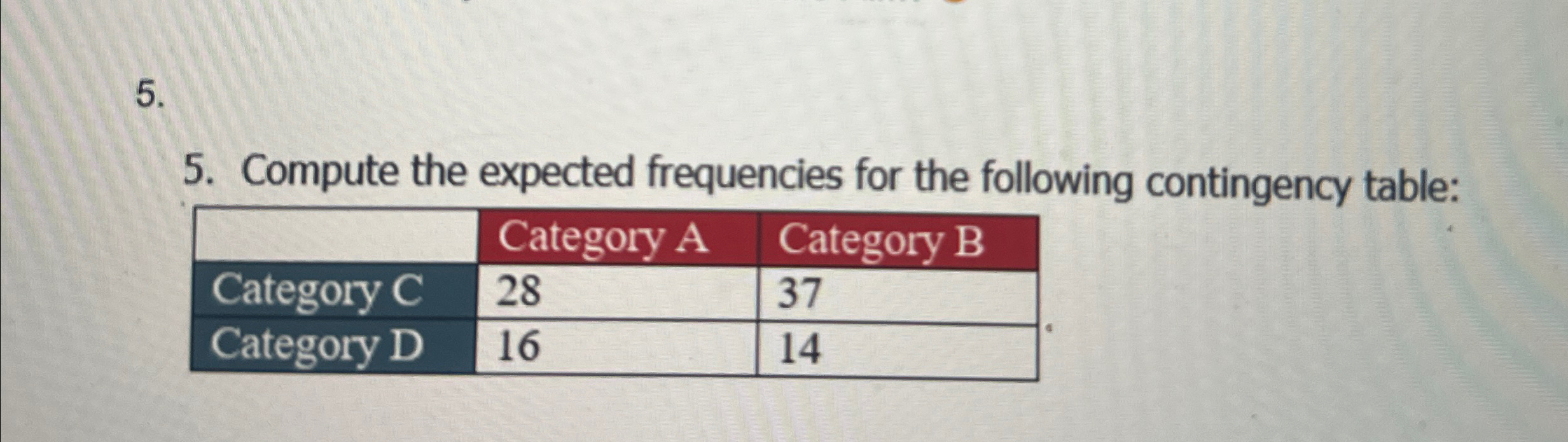 Solved Compute the expected frequencies for the following | Chegg.com