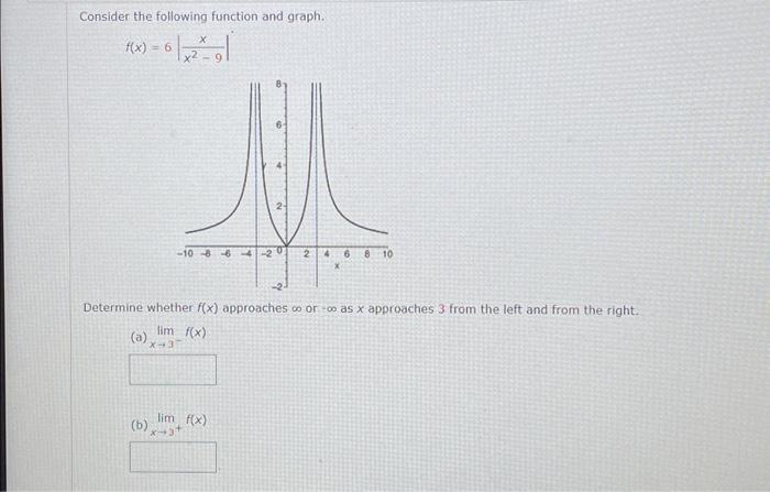 Solved Consider the following function and graph. f(x) = 6 | Chegg.com
