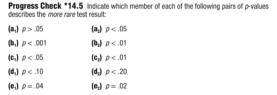 Solved Progress Check *14.5 ﻿Indicate which member of each | Chegg.com
