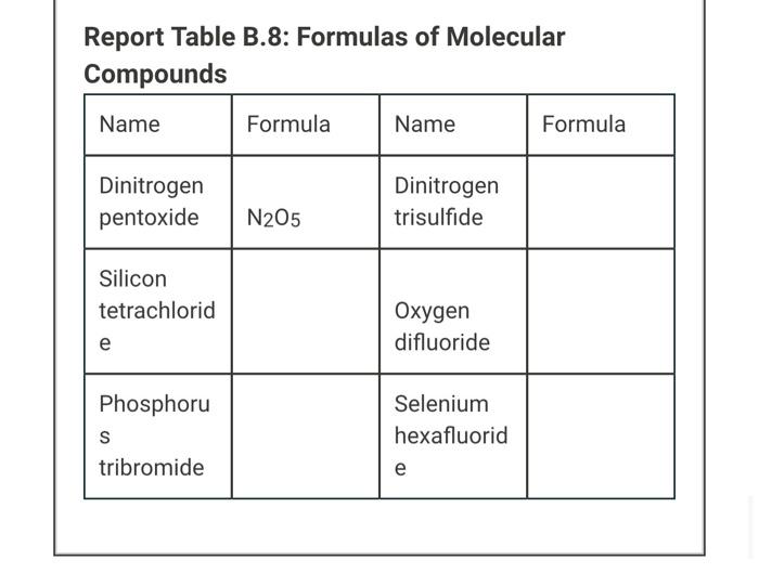 Solved Report Table B.1: Ion FormationPhysical properties of | Chegg.com