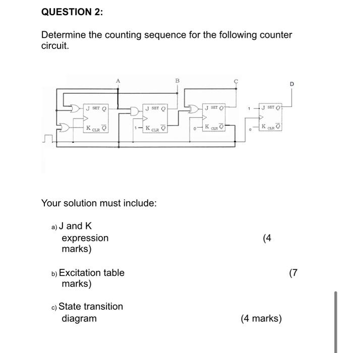 Solved QUESTION 1 Based on the Boolean Expression: AB + AB + | Chegg.com