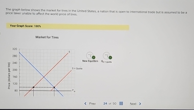 Solved The graph below shows the market for tires in the | Chegg.com