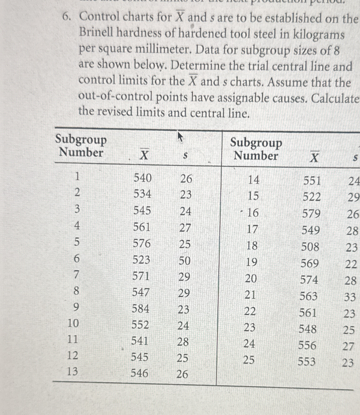 Solved Control charts for x‾ ﻿and s ﻿are to be established | Chegg.com