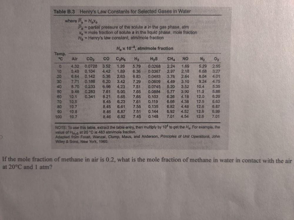 Solved Table B.3 Henry's Law Constants for Selected Gases in | Chegg.com