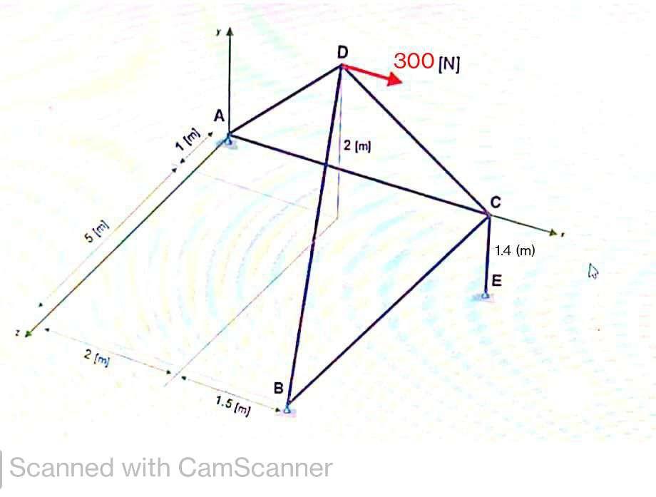 Solved Scanned with CamScanner | Chegg.com