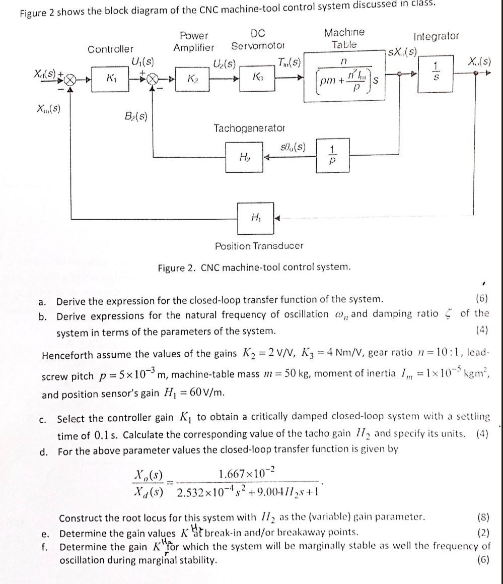 Solved Figure 2. CNC machine-tool control system. a. Derive | Chegg.com