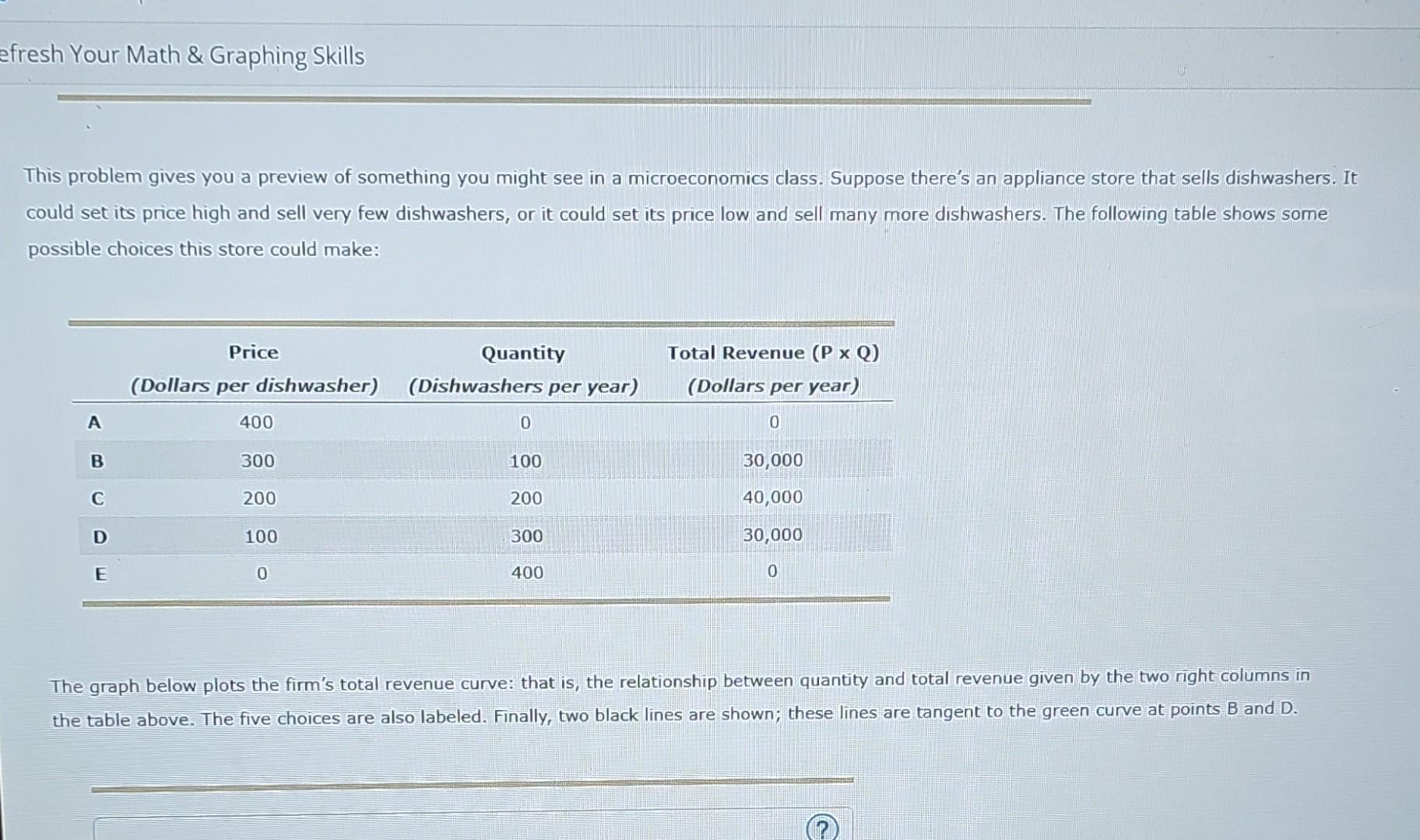 Solved The graph below plots the firm's total revenue | Chegg.com