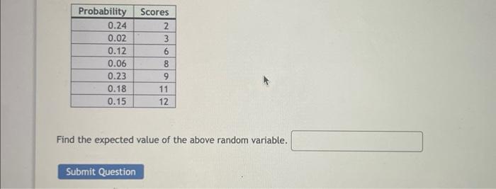 Solved Find the expected value of the above random variable. | Chegg.com
