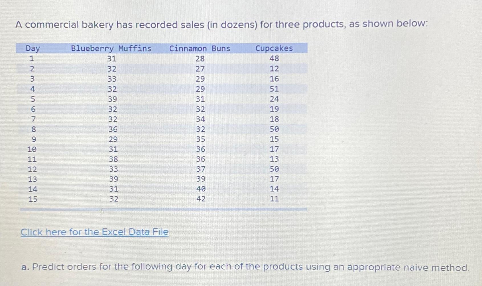 Solved A commercial bakery has recorded sales (in dozens) | Chegg.com
