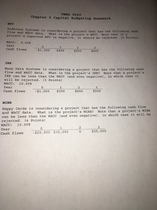 Solved PMBA 8240 Chapter 9 Capital Budgeting Homework NPV | Chegg.com