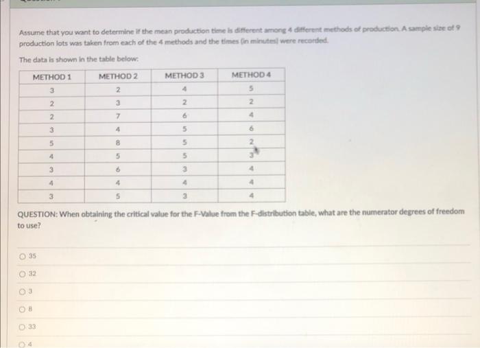 Solved D Question 6 In a 3X6 contingency table (3 columns | Chegg.com