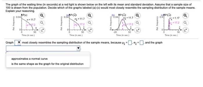 Solved The graph of the waiting time in seconds) at a red | Chegg.com