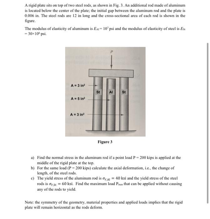 Solved A rigid plate sits on top of two steel rods, as shown | Chegg.com