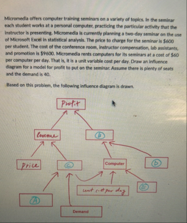Solved Answer the letters on the influence chart below | Chegg.com