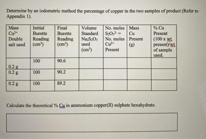 Solved EXPERIMENTAL Preparation of ammonium copper(II) | Chegg.com