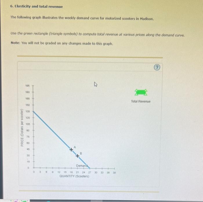 Solved 6. Elasticity and total revenue The following graph | Chegg.com